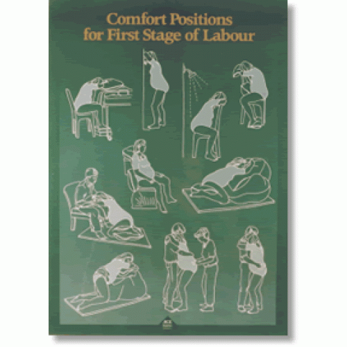 POSITIONS FOR AN ACTIVE BIRTH CHART